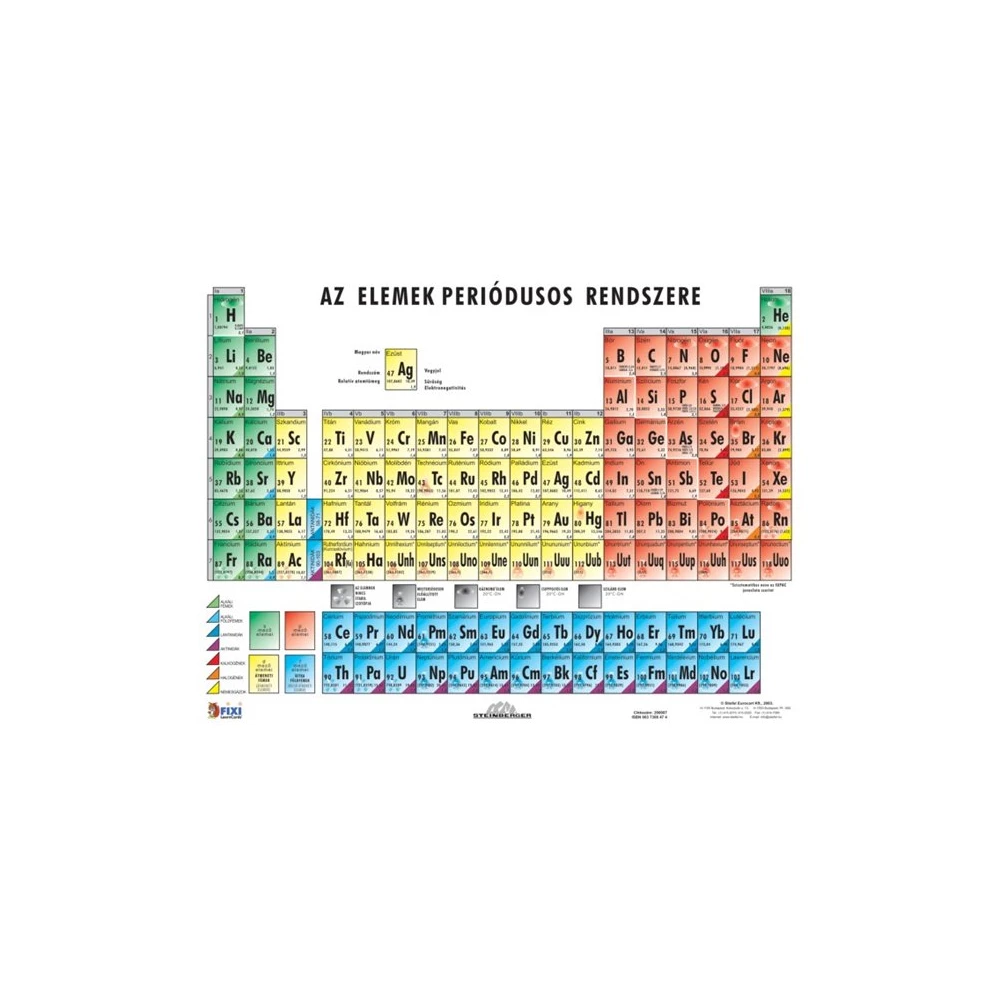 Tanulói munkalap Periodusos rendszer - Wondex Kft - Irodaszer, Papír ...